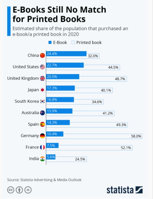 Statista. – Abbeville Memorial Library